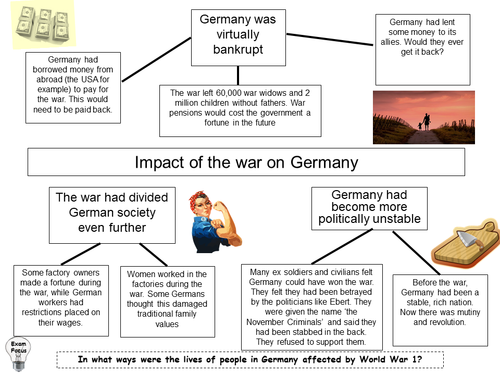 The impact of World War 1 on Germany | Teaching Resources