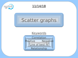 Scatter Graphs | Teaching Resources