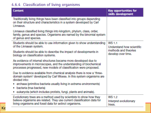GCSE B6 Classification | Teaching Resources