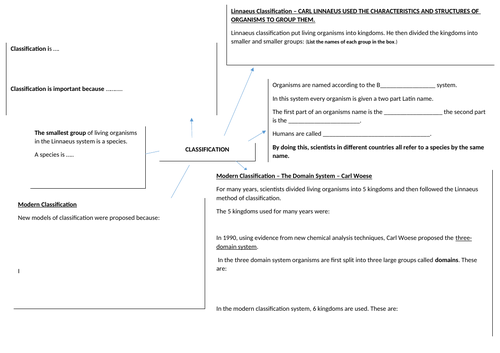 GCSE B6 Classification | Teaching Resources