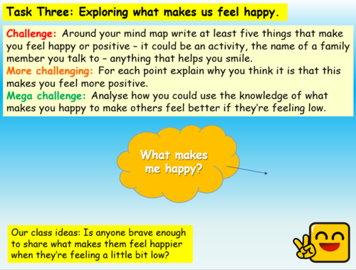 Mental Health Happiness + Positivity PSHE | Teaching Resources