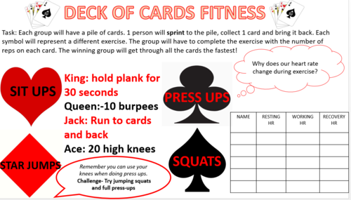 Deck of cards fitness | Teaching Resources