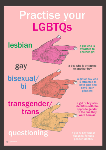 LGBTQ poster (UK) | Teaching Resources