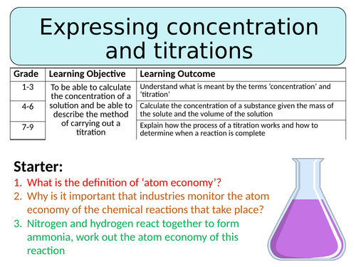 NEW AQA GCSE Trilogy (2016) Chemistry - Concentration & titrations | Teaching Resources