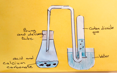 Rates of Reaction - Volume of Gas - Paper Investigation Diagram ...