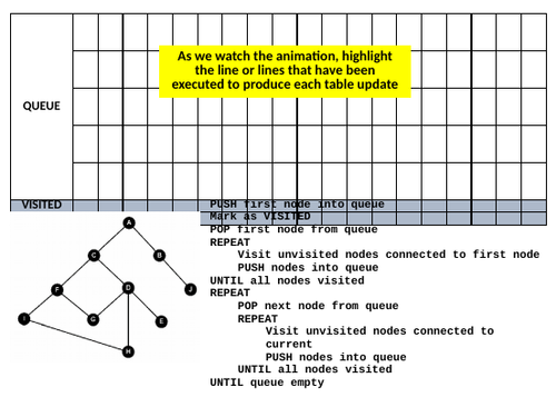 A-Level Computer Science Depth and Breadth-First Graph Traversal ...