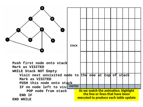 A-Level Computer Science Depth and Breadth-First Graph Traversal ...