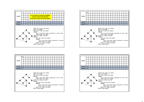 A-Level Computer Science Depth and Breadth-First Graph Traversal ...