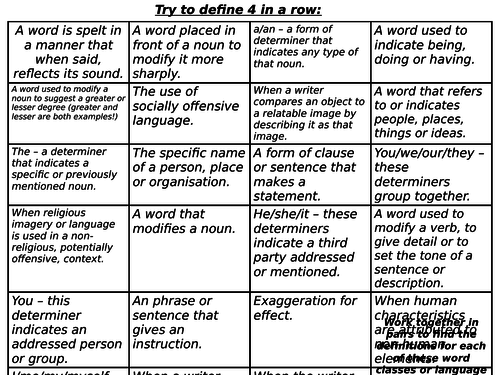 Language Techniques and Parts of Speech | Teaching Resources