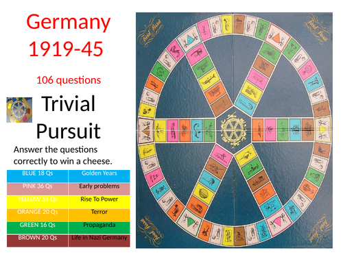 Weimar & Nazi Germany – Trivial Pursuit Revision Activity (125 ...