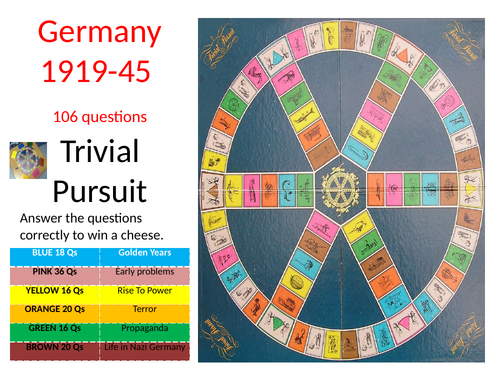 Weimar & Nazi Germany – Trivial Pursuit Revision Activity (125 ...