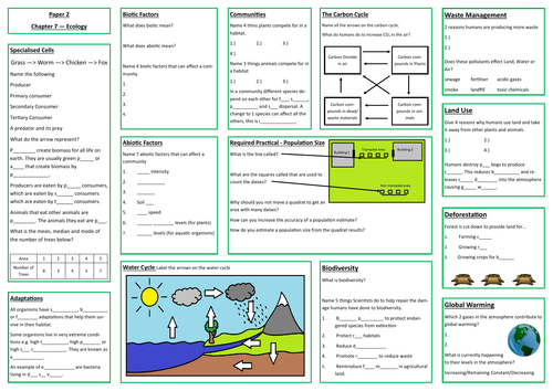 AQA Biology Revision Placemats | Teaching Resources