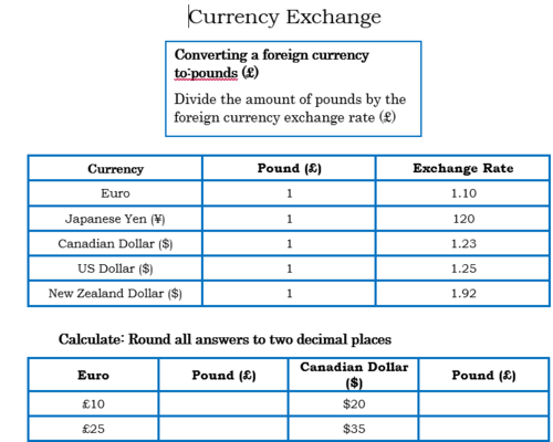 GCSE Maths/Functional SKills-Currency Exchange Lesson | Teaching Resources