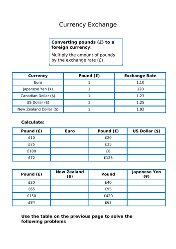 GCSE Maths/Functional SKills-Currency Exchange Lesson | Teaching Resources