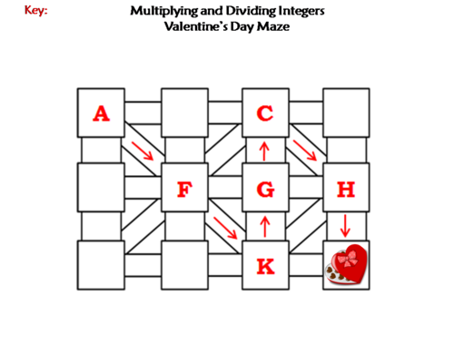 Multiplying and Dividing Integers Activity: Valentine's Day Math Maze ...