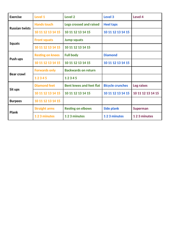 HRF Task Cards with Differentiation | Teaching Resources
