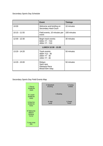 Sports Day Event Scoresheets, Sign ups, Staffing Lists, Maps, plus RISK ...