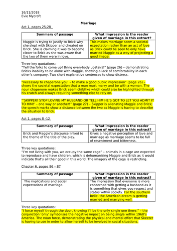 'Cat on a Hot Tin Roof' themes | Teaching Resources