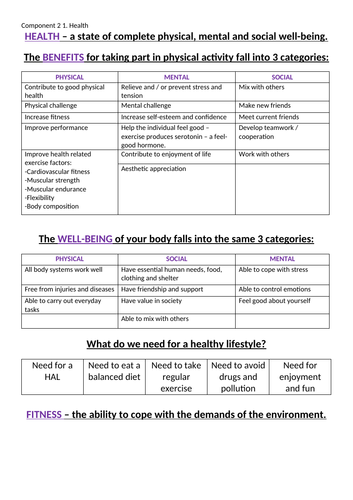 Igcse Pe Cie C2 Revision Sheets Teaching Resources