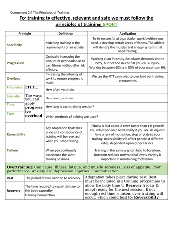 IGCSE PE CIE C2 Revision Sheets | Teaching Resources