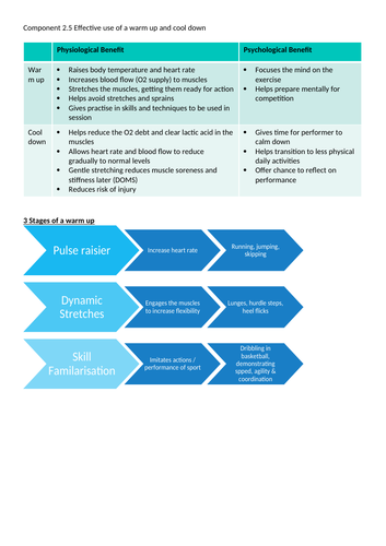 IGCSE PE CIE C2 Revision Sheets | Teaching Resources