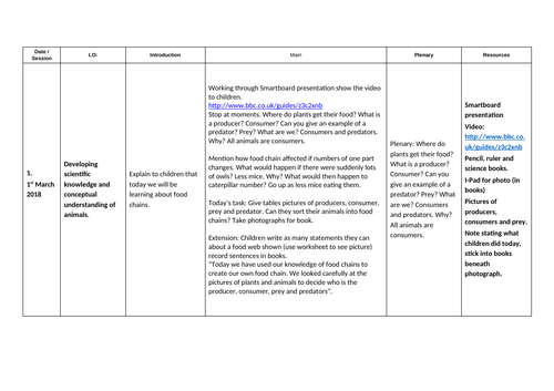 Food Chains SCIENCE KS1 Full lesson pack | Teaching Resources