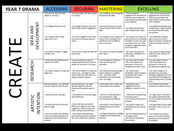 Year 7 Drama Schemes of Work - Whole Year! | Teaching Resources