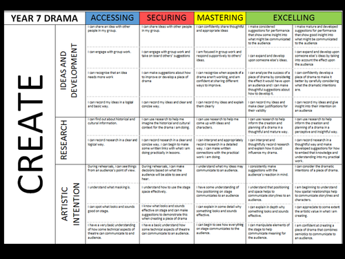 Year 7 Drama Schemes of Work - Whole Year! | Teaching Resources
