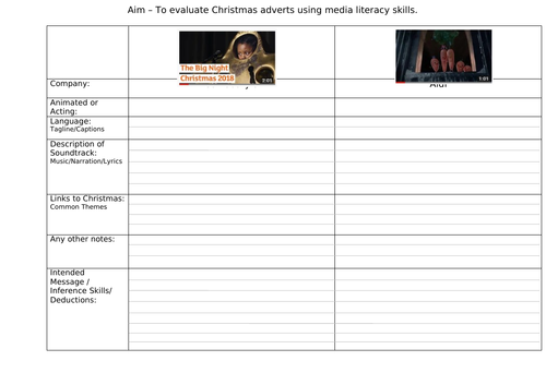 Christmas Advert 2018 Comparison - Digital Literacy Resource and ...