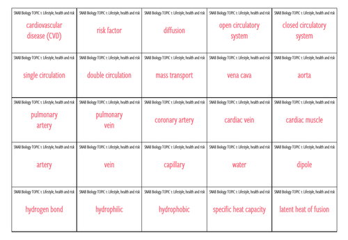 SNAB Biology Topic 1 - 7x whole Topic Revision Activities (KS5 ...