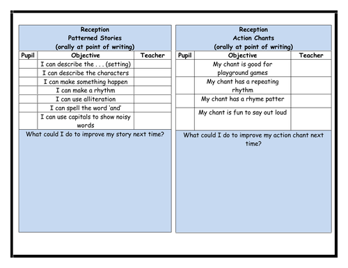 Success Criteria for 97 AREAS OF WRITING (Reception - Year 6 ...