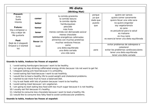 Spanish la comida: food & drink writing & speaking mat with translation ...