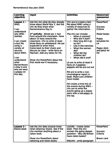 Remembrance Day plan and resources | Teaching Resources