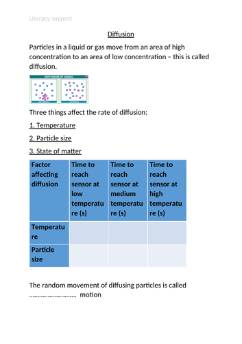 Diffusion AQA Activate 5.1.6 KS3 Year 7 suitable for non specialist ...