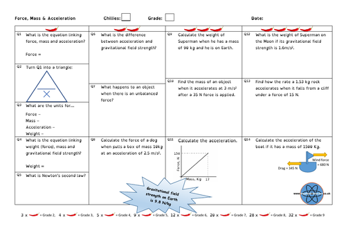 Force, Mass & Acceleration - GCSE Physics and/or Combined Science ...