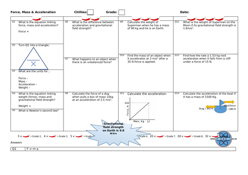 Force, Mass & Acceleration - GCSE Physics and/or Combined Science ...