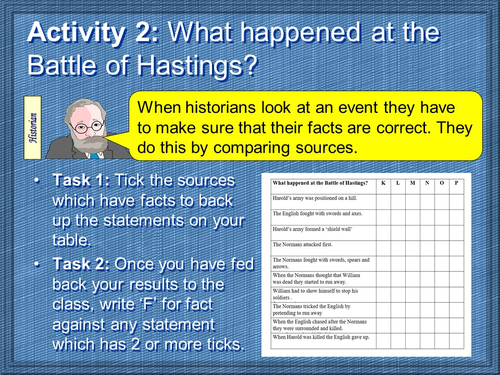 The Battle of Hastings, 1066 | Teaching Resources
