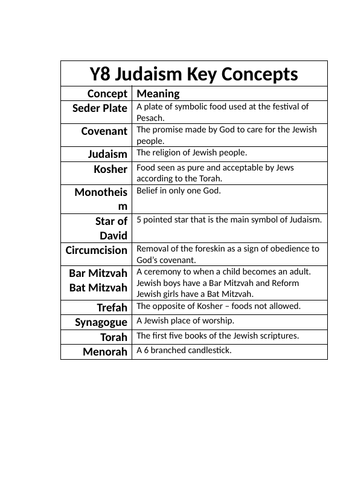 What is Kosher? - Judaism dietary laws Mitzvot ...preparation for GCSE ...