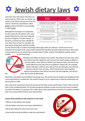 What is Kosher? - Judaism dietary laws Mitzvot ...preparation for GCSE ...