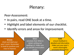 Peer Assessment | Teaching Resources