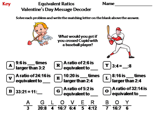 Equivalent Ratios Valentine's Day Math Activity: Message Decoder ...