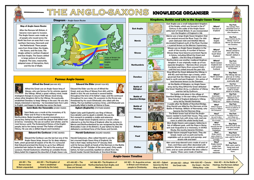 The Huge History Knowledge Organisers Bundle! | Teaching Resources