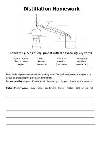 KS3 Unit 7E Chemistry Analytics: Solution, Evaporation, Chromatography, Distillation WORKSHEETS ...