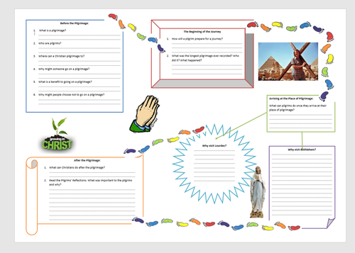 AQA Christianity: Whole Lesson on Pilgrimage | Teaching Resources