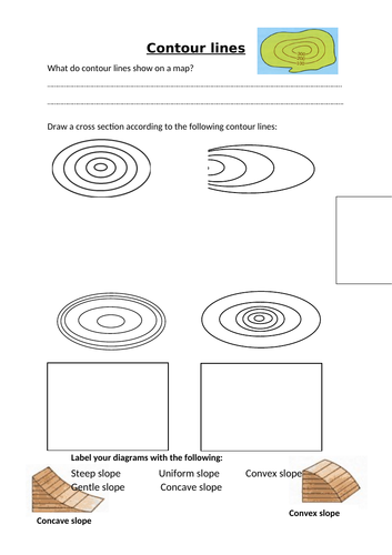 Skills: contour lines | Teaching Resources