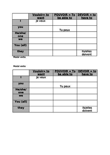 KS3 French - LA - Modal verbs lesson | Teaching Resources