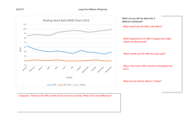 Heart rate Graph Analysis GCSE PE | Teaching Resources
