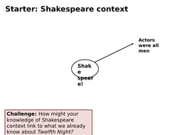 Twelfth Night Shakespeare SoW | Teaching Resources