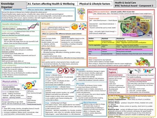 Health & Social Care Tech Award-Revision/Knowledge Organisers-Component ...