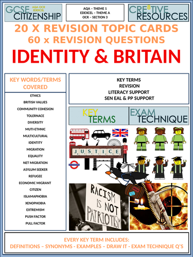 Identity and Community - GCSE Citizenship | Teaching Resources